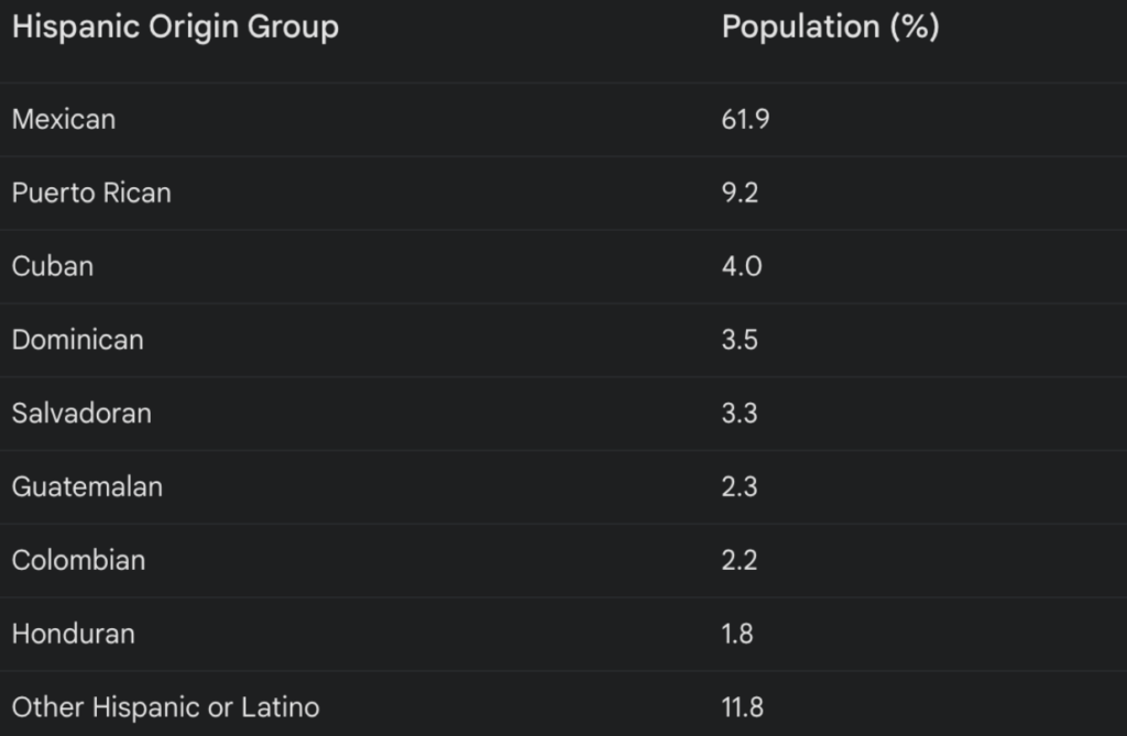 Who is the Hispanic Consumer? Your Guide to Hispanic Buyer Personas ...