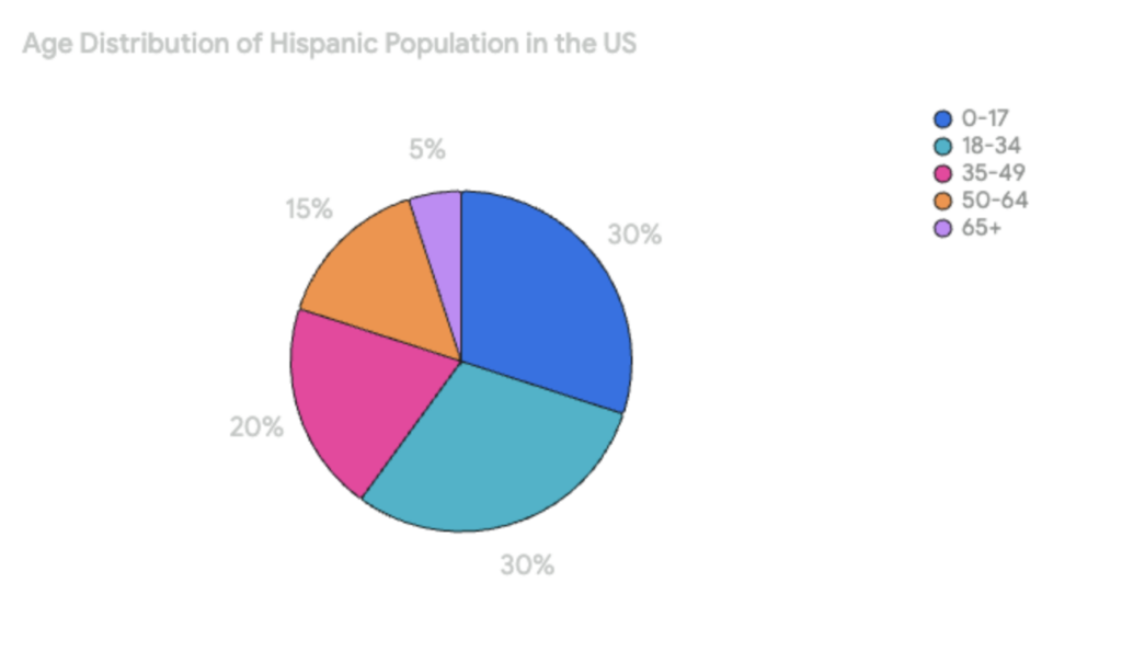Who is the Hispanic Consumer? Your Guide to Hispanic Buyer Personas ...